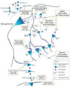 Greater Sydney Water Supply – HARC